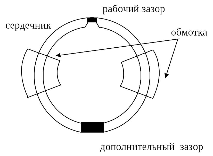 13.4. Магнитные головки