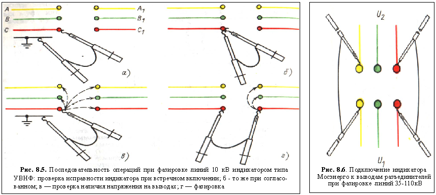 8.2. Методы фазировки