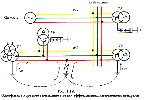 1.7. Заземление нейтралей и защита разземленных