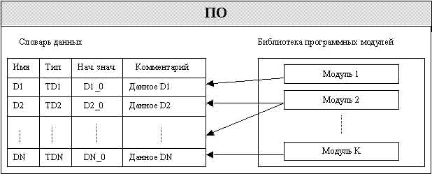 10. Принципы построения гсп