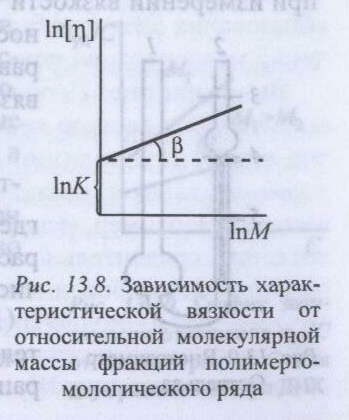 5. Вязкость растворов вмс