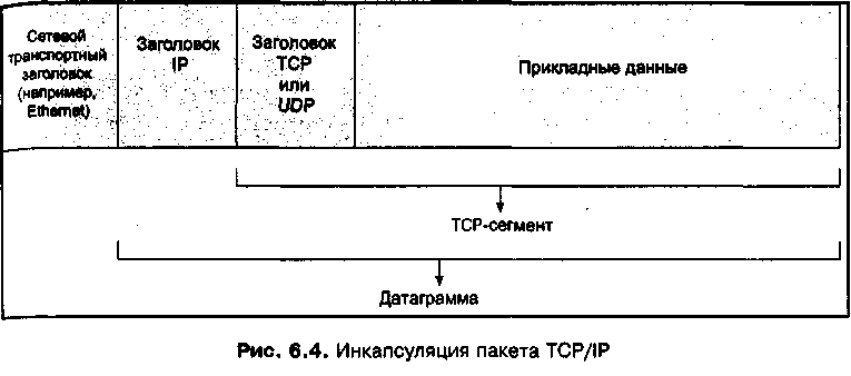 Ip как протокол без установления соединения