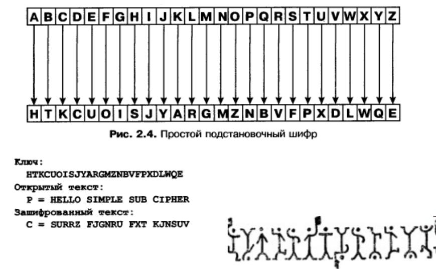 Презентация на тему: 2. Простой подстановочный шифр