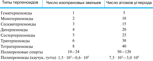 Липиды: фосфатидная кислота – строение; фосфолипиды (фосфатидилколамины ...