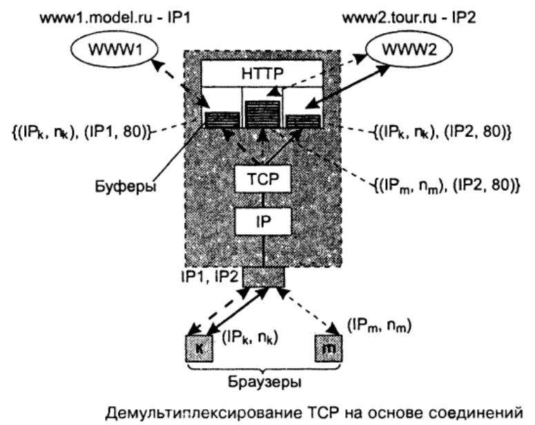 Презентация на тему: Базовые протоколы TCP/IP