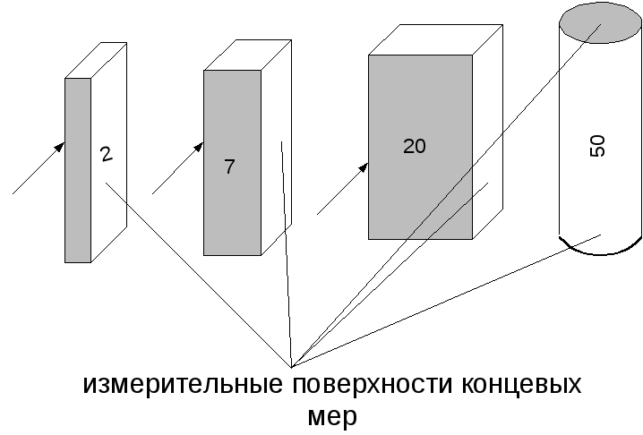 Плоскопараллельные концевые меры длины (кмд)