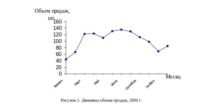 Требования к оформлению рисунков