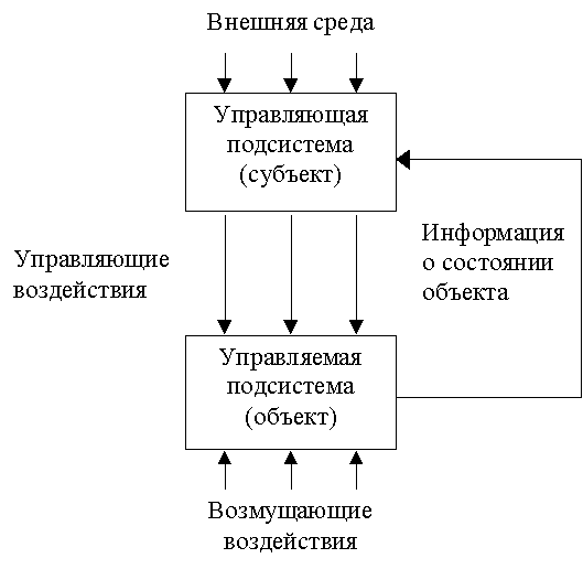 Основные категории управления