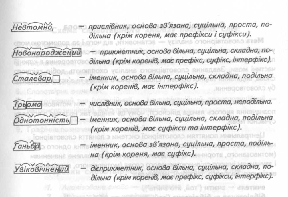 Морфемний аналіз слова
