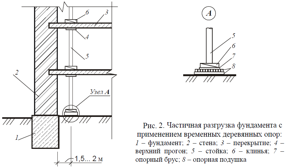 Лекция 4