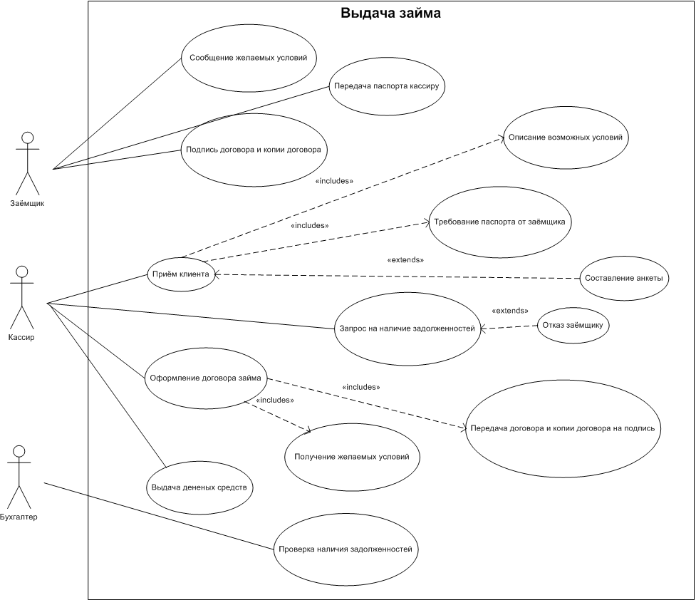 Use Case Diagram диаграмма прецедентов 93 фото
