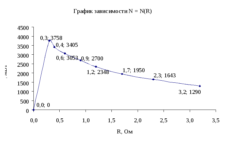 Лаба №27