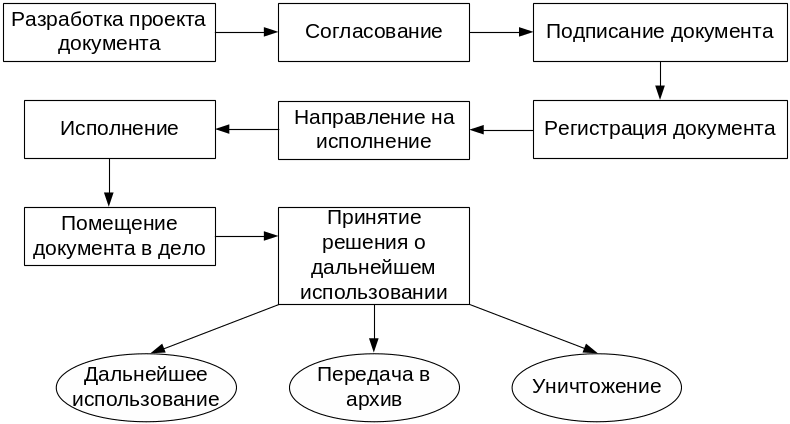 1 5 Подготовка и издание конфиденциальных исходящих документов