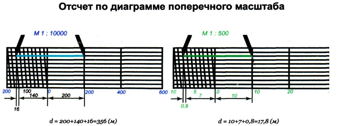 Раздел 2. Работа с топографическими картами