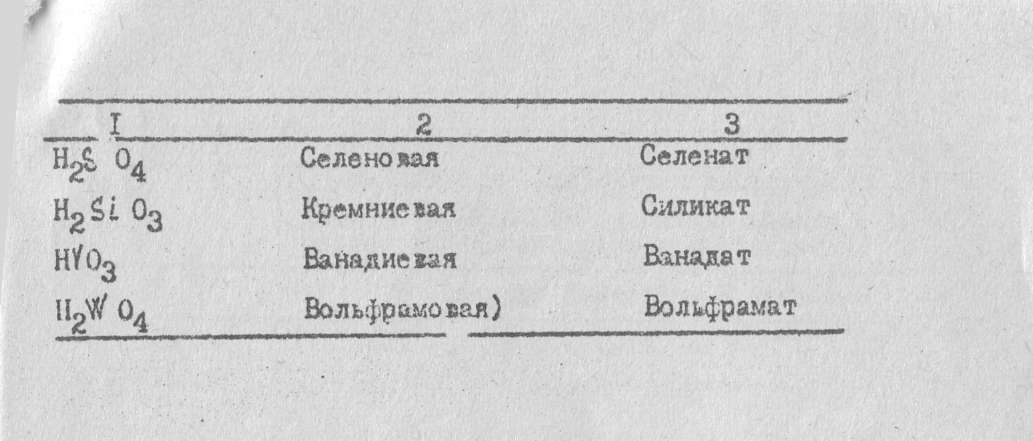 1.2. Некоторые свойства йода