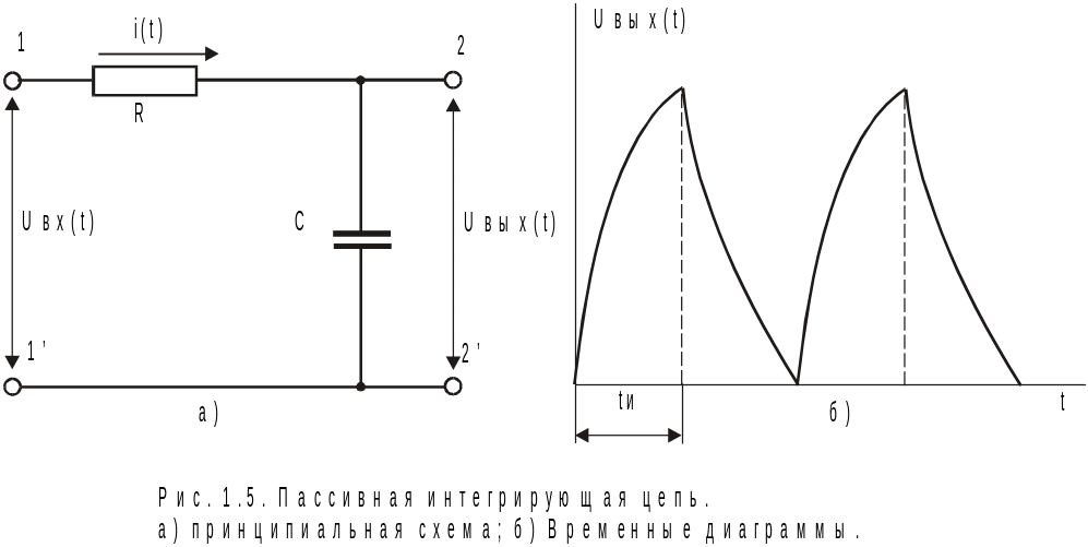 1.2. Интегрирующие и дифференцирующие цепи