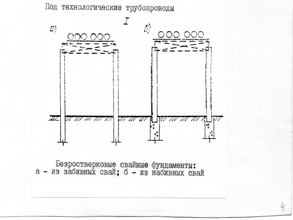 Презентация на тему: Свайные фундаменты. Область применения ...