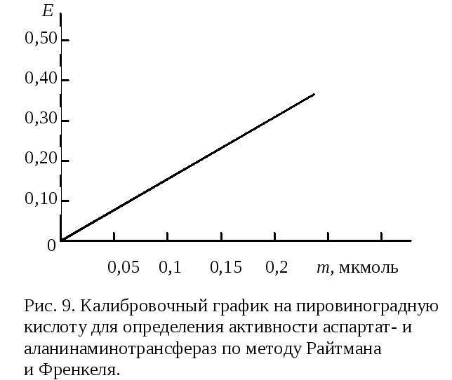 Диализатор в рабочем состоянии