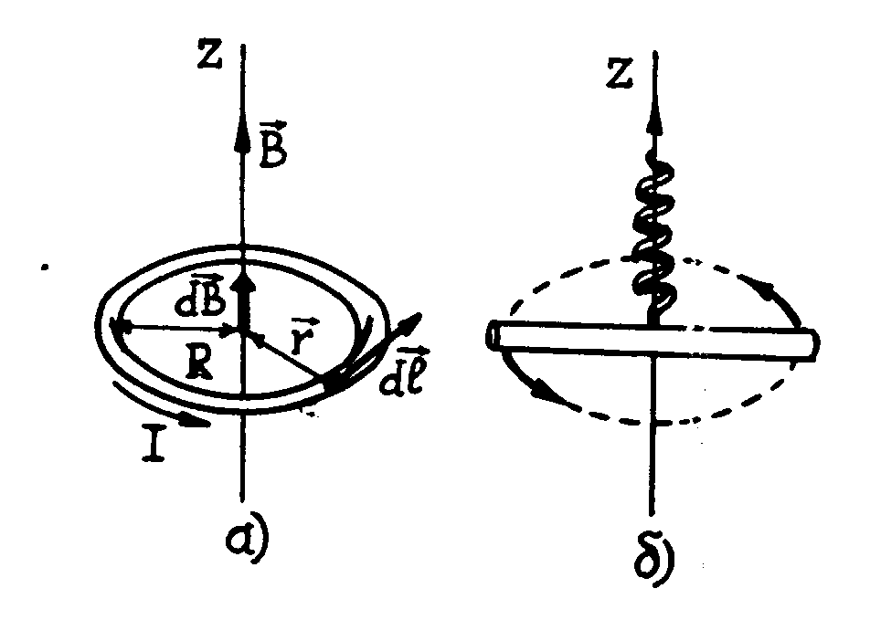 § 2. Закон Био – Савара – Лапласа