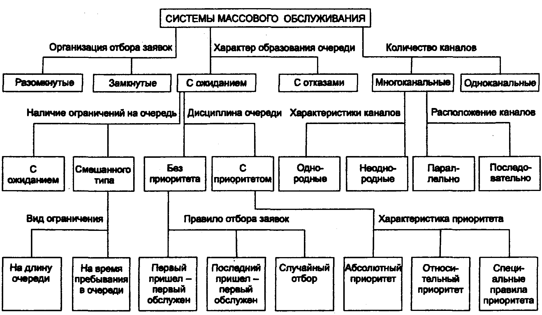 Контрольные вопросы