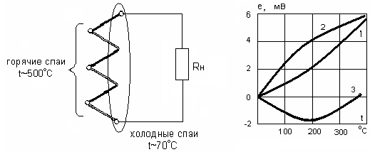 1 Основные понятия
