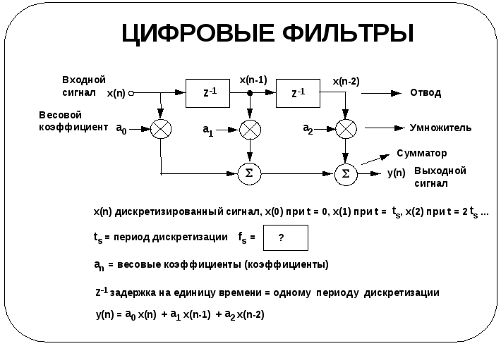 Пакеты программ для проектирования фильтров
