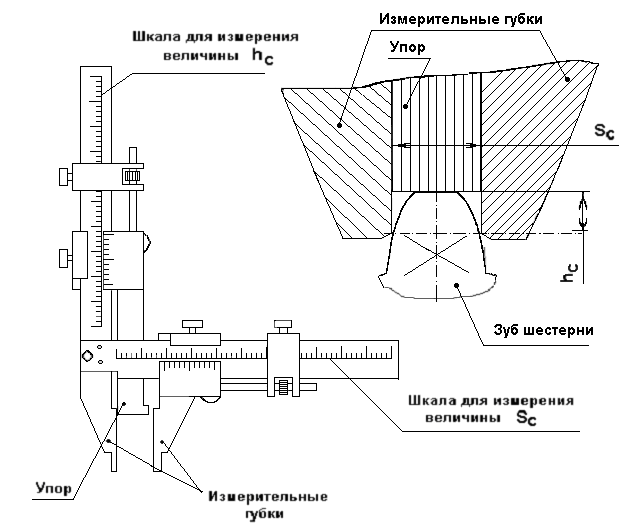Лабораторная работа № 1