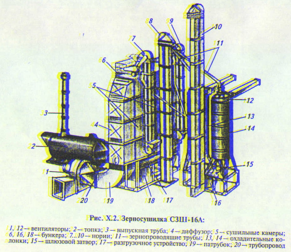 Шахтные зерносушилки
