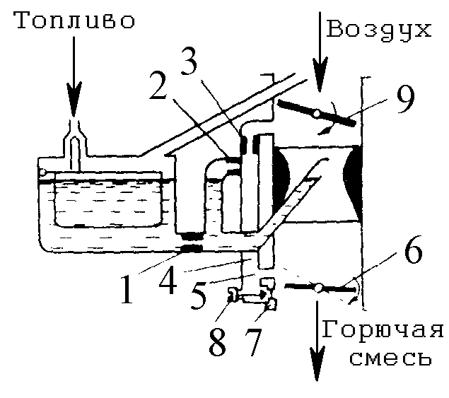 7. Топливодозирующие системы карбюратора