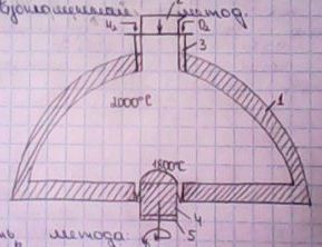 4. Технология изготовления прозрачного кварцевого стекла ...