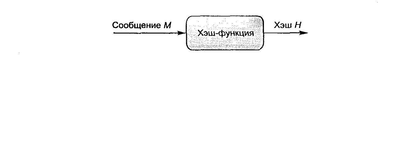 Функция хэширования