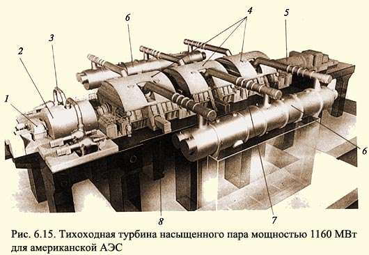 Типы паровых турбин и области их использования