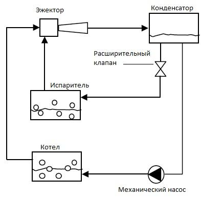 2. Применение системы для охлаждения инжектора