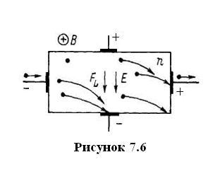 7.2. Преобразователи (элементы) Холла