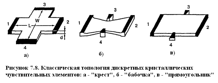 7.2. Преобразователи (элементы) Холла
