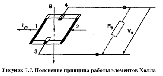 7.2. Преобразователи (элементы) Холла