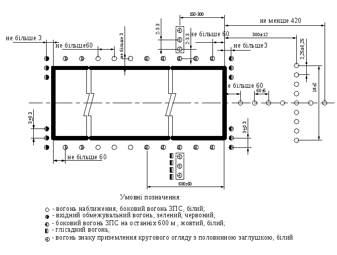 Поверхня зльоту