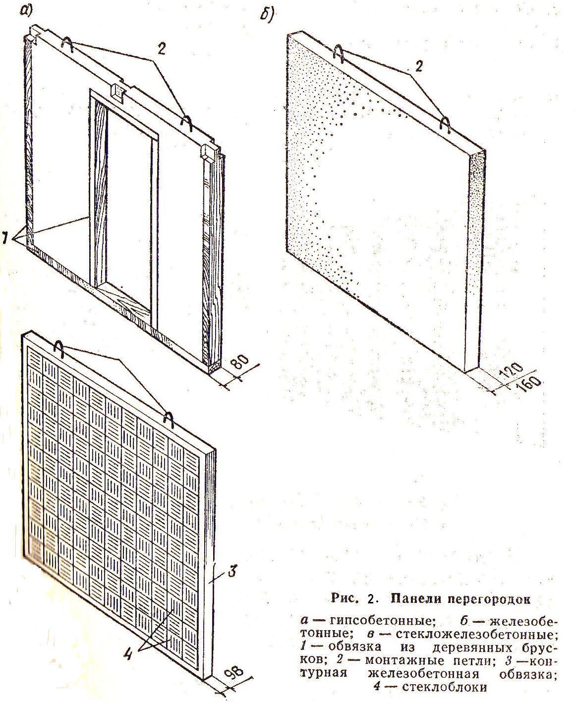 1)Понятия о перегородке, требования, классификация.