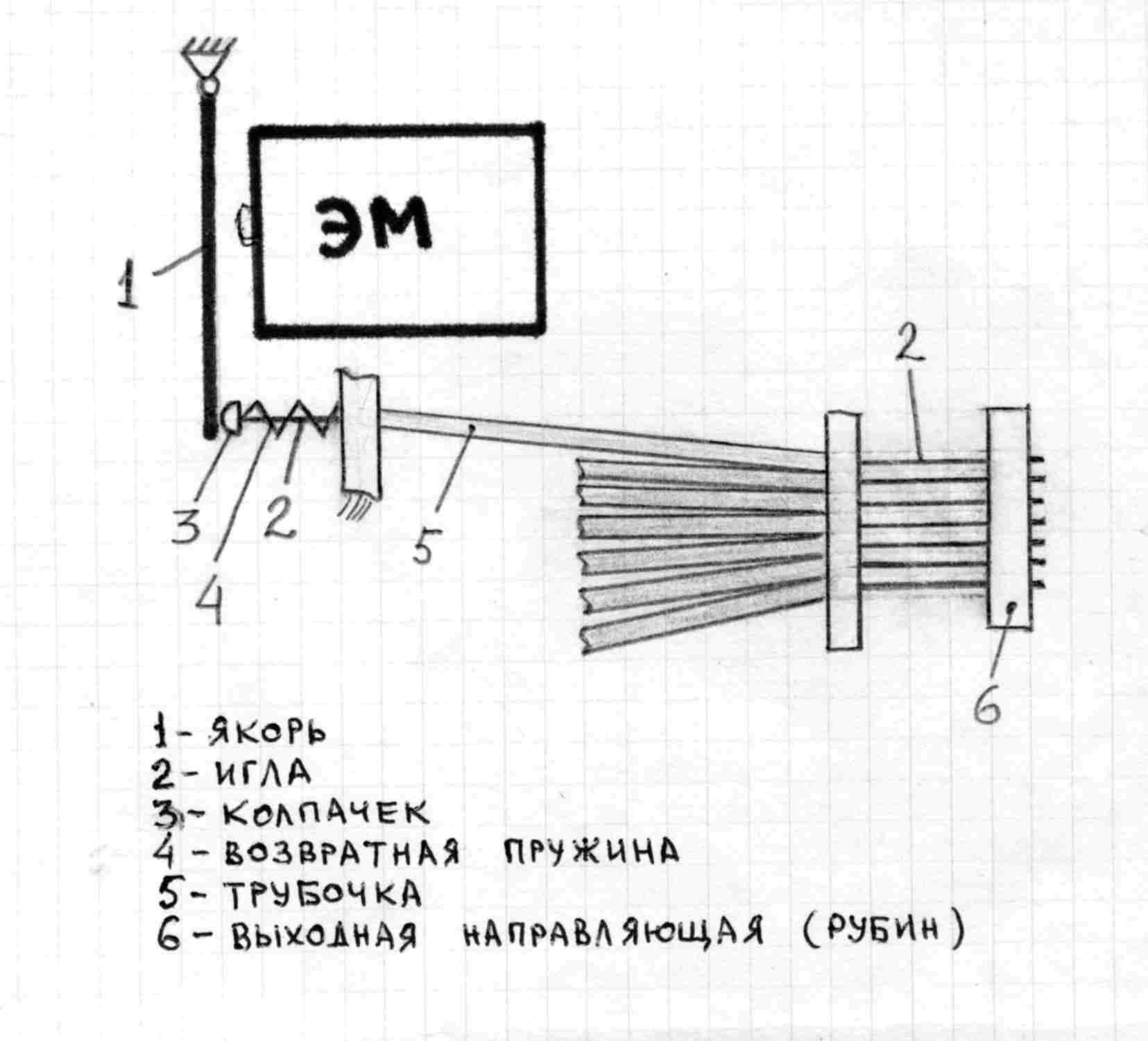 Знакосинтезирующие печатные устройства