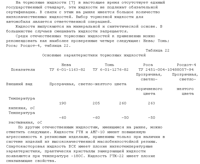 Основные характеристики тормозных жидкостей