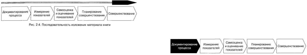 Бизнес-процессы. Инструменты совершенствования - Стр 3