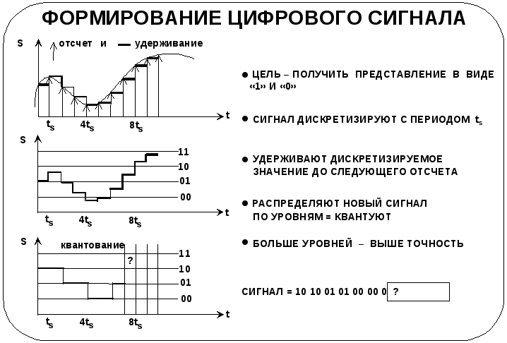 Спектры реальных сигналов