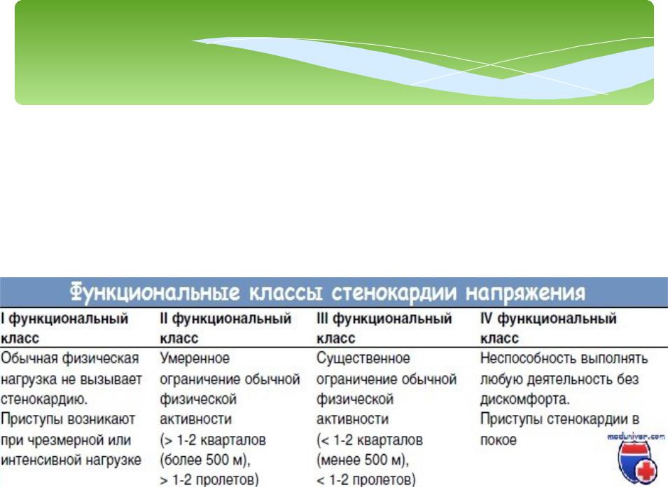 Презентация на тему: СТЕНОКАРДИЯ