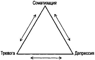 Бауманн У., Перре М. - Клиническая психология - Стр 83