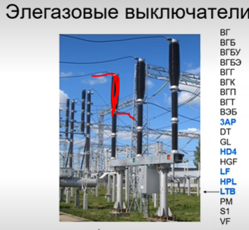Элегазовые выключатели