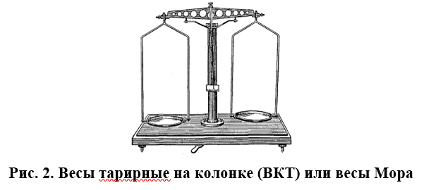 Метрологические характеристики весов тарирных