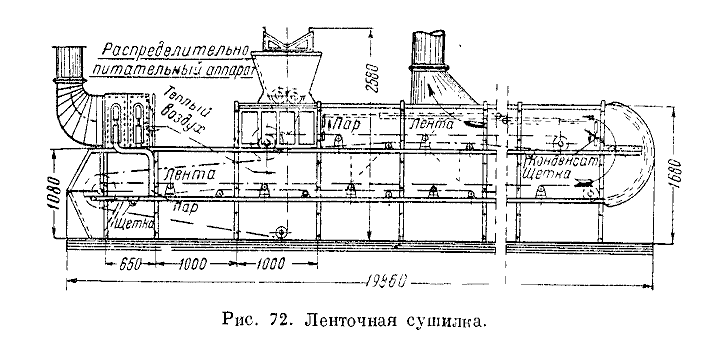 Контрольные вопросы к главе VI