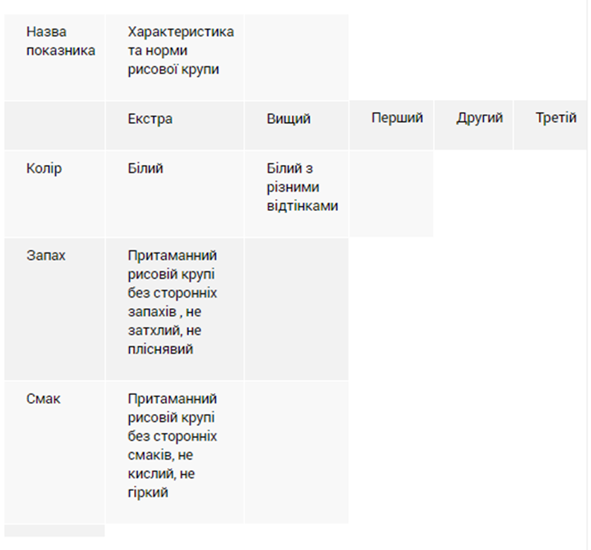 Разновидности риса: