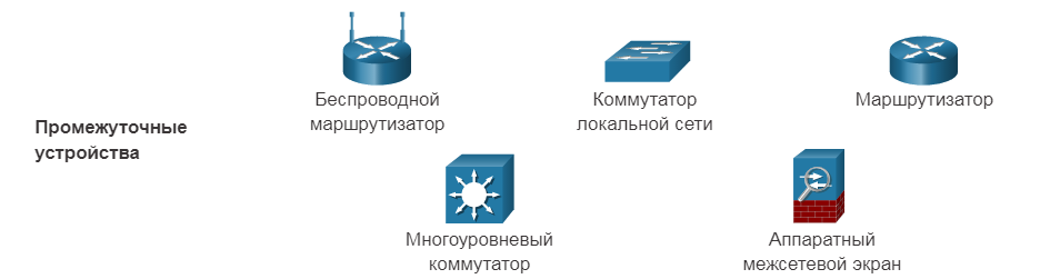 1.2.3 Оконечные устройства