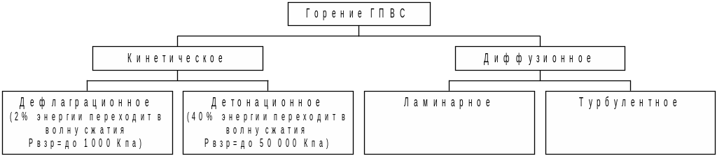 Расчет кпрп